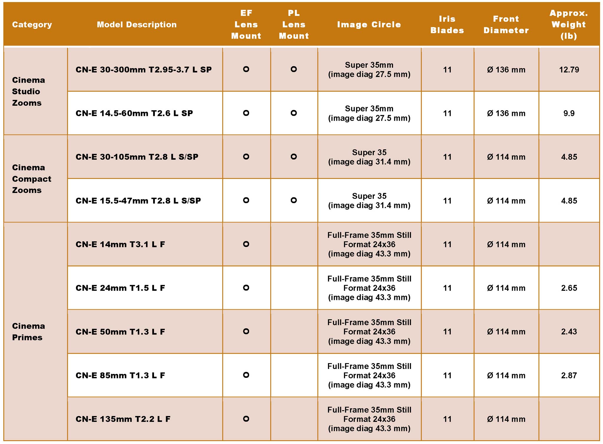 Canon Cinema EOS Camera And Lens Charts Film And Digital Times Canon Cinema EOS Camera And Lens Charts Film And Digital Times