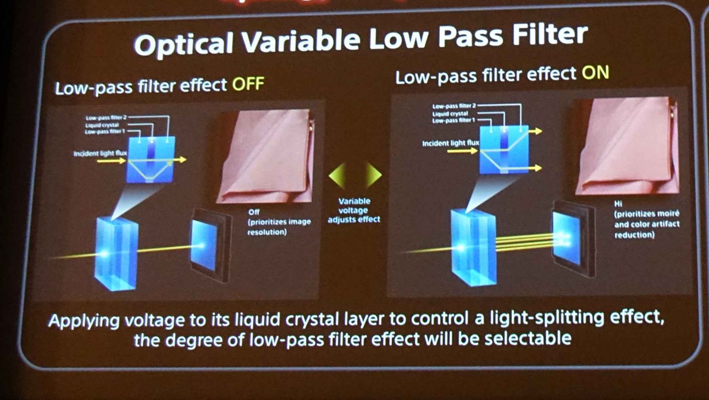 Sony RX1R2 Palm-Size Full Frame Camera - Film and Digital TimesFilm and ...