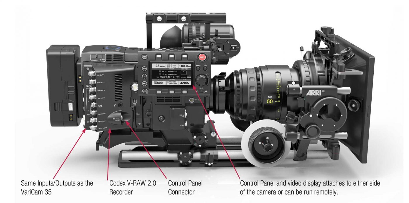Panasonic+Codex VariCam Pure - Film and Digital TimesFilm and Digital Times