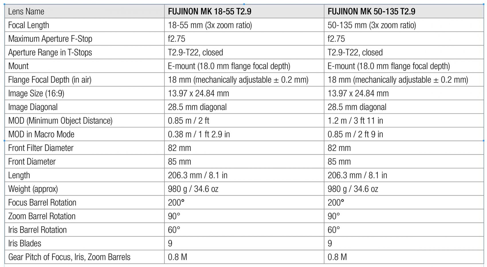 FUJINON MK 18-55 & 50-135 T2.9 Zooms - Film and Digital TimesFilm and ...