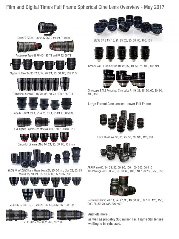 Sony Full Frame 24x36mm Cine Camera - Film and Digital TimesFilm and ...