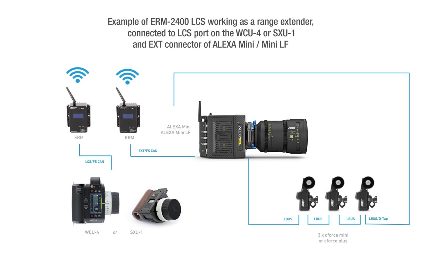ERM Wireless Range Extenders for ARRI - Film and Digital TimesFilm and ...