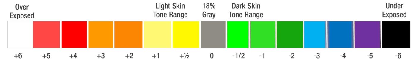EL Zone by Ed Lachman ASC - Film and Digital TimesFilm and Digital Times