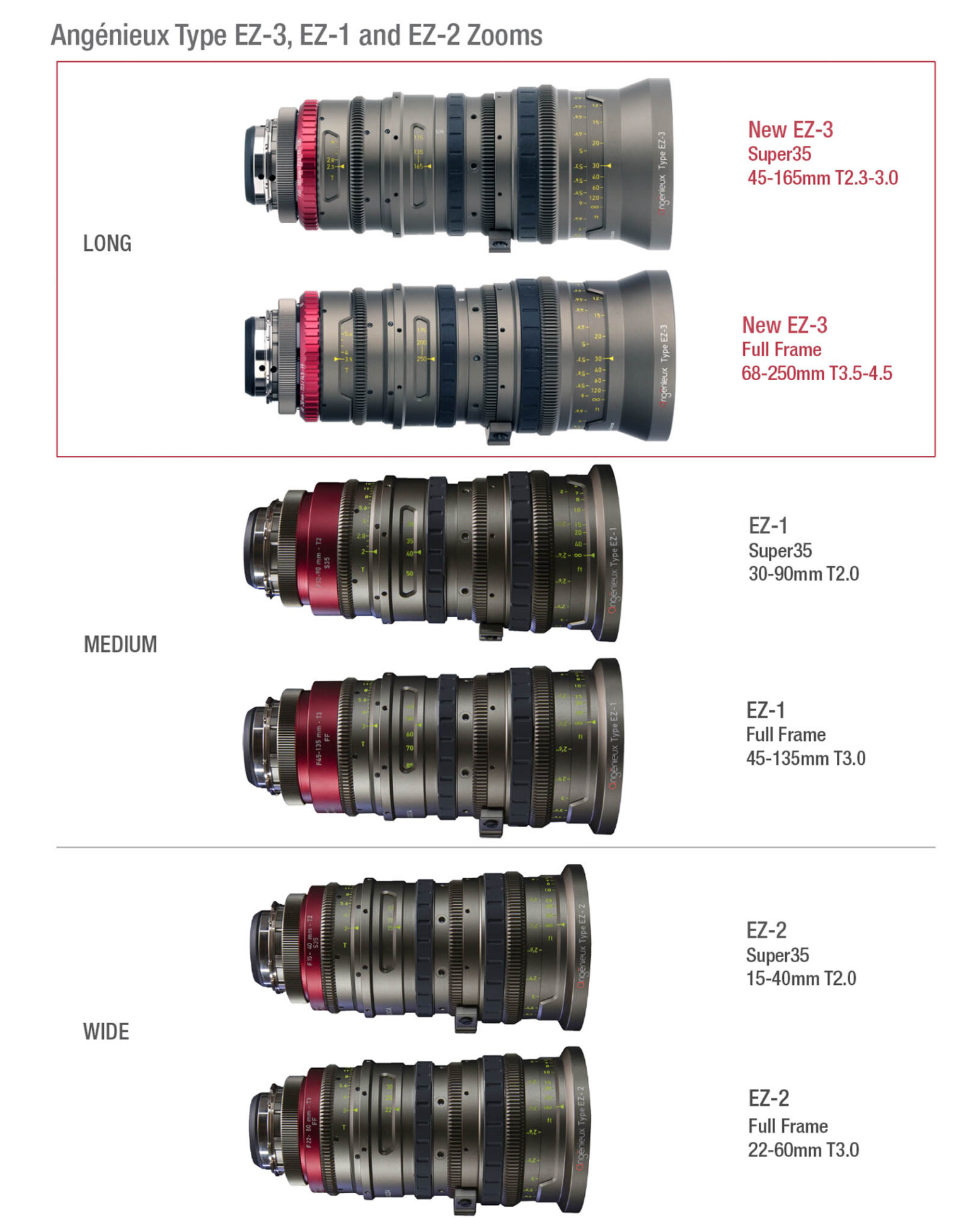 New Angénieux EZ-3 Zoom Lens - Film and Digital TimesFilm and Digital Times