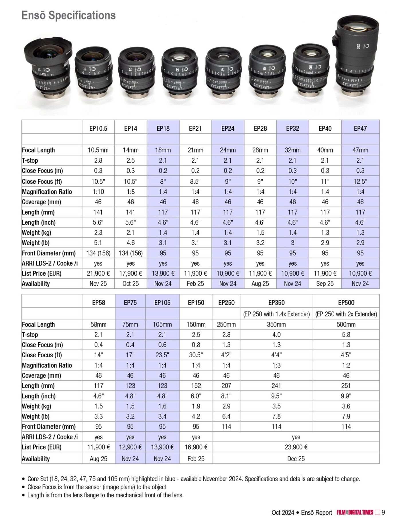 ARRI Ensō Prime Lenses - Film and Digital TimesFilm and Digital Times